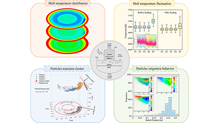 Effect of crystal and crucible rotation on the melting and migration of ...