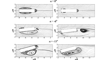 Numerical study of the aerodynamic forces and flow field on two tandem ...