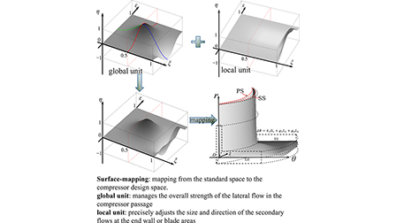 The investigation on compressor's end wall and suction surface ...