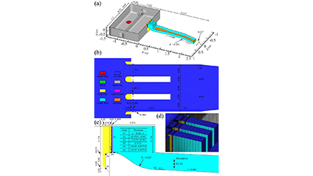 Trigger mechanism of vertical vortices at intakes with variable gate ...
