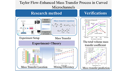 Taylor flow-enhanced mass transfer process in curved microchannels ...