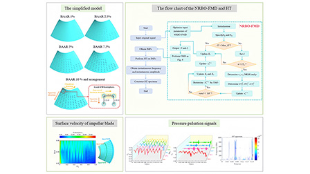 Newton–Raphson-based optimizer guided feature mode decomposition and ...