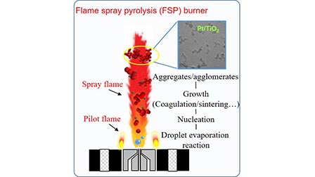 Modeling the generation and growth of single-atom nanoparticle in flame ...