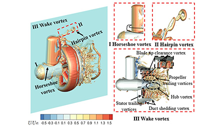 Vortex structure analysis in the podded thruster using boundary data immersion method with ...