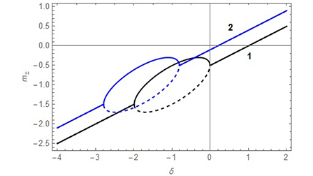 Faraday waves at the surfactant-covered free surface of the vertically ...