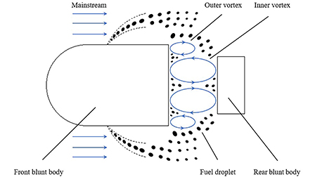 Effect of non-uniform inlet velocity profile on the flow and combustion ...
