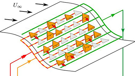 Smart skin separation control with micro-macro machine learning feedback | Physics of Fluids ...