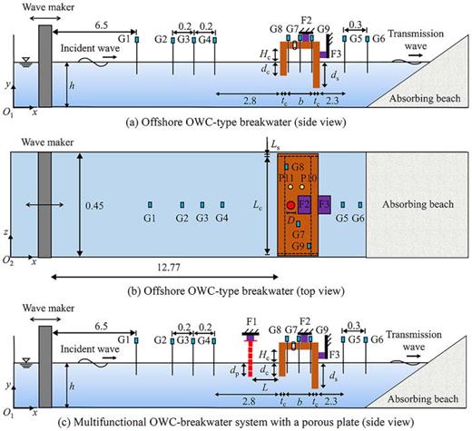 Hydrodynamic performance of a multifunctional oscillating water column ...