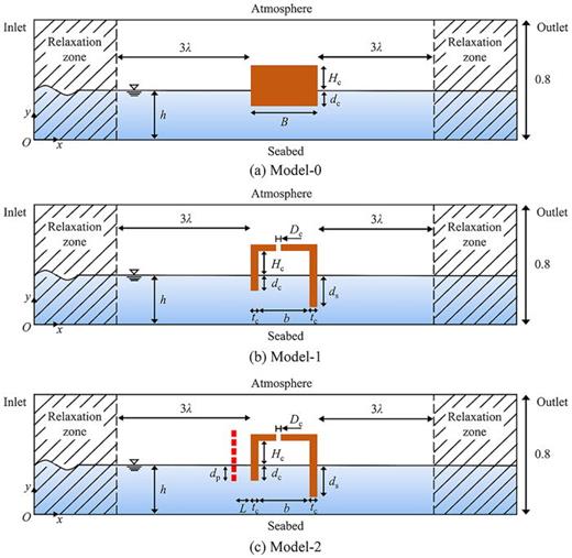 Hydrodynamic performance of a multifunctional oscillating water column ...