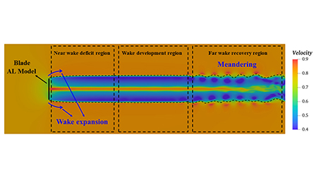 Lagrangian dynamic large-eddy simulation of the performance of a horizontal-axis tidal turbine ...