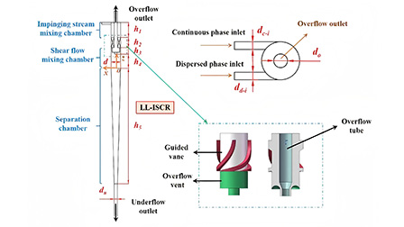 Structural optimization of impinging stream mixing chamber through a ...