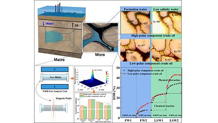 Low-salinity water flooding in Middle East offshore carbonate ...