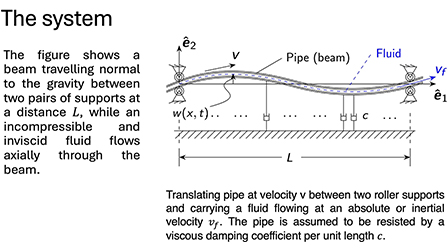 Stability analysis of axially moving pipes with internal fluid flow ...