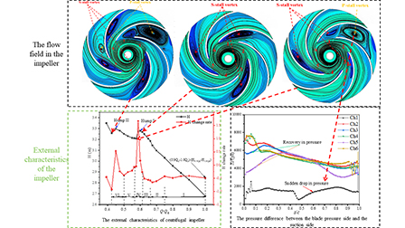 Influence mechanism of stall vortex on the energy characteristic curve ...