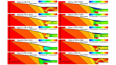 Research on starting characteristics of two-dimensional supersonic ...