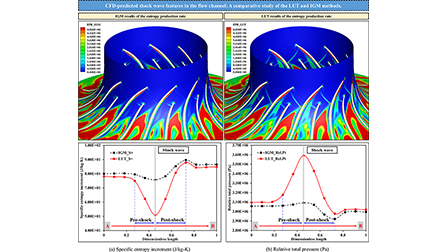 A look-up table-based numerical simulation of a helium–xenon ...