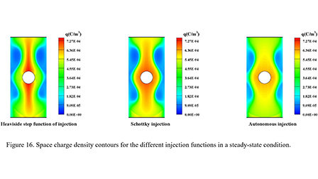 Electrohydrodynamic melting of paraffin wax with autonomous and non ...