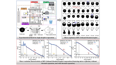 Micro-explosion and evaporation of blended ethanol/rocket propellant-3 ...