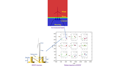Dynamic response and power generation of floating offshore wind farms ...
