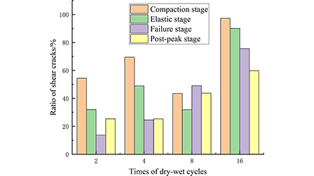 Study on ductile–brittle transition law and micro-fracture evolution ...