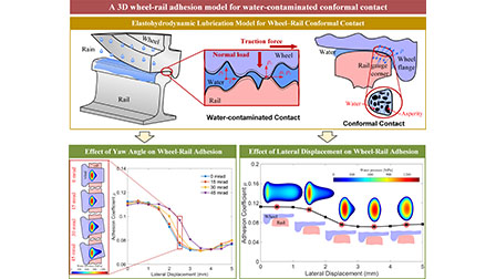 A three-dimensional wheel–rail adhesion model for water-contaminated ...