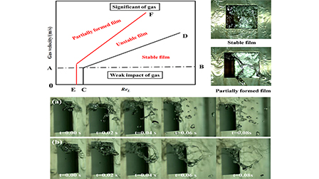 Flow pattern transition of twin-liquid films with countercurrent gas ...