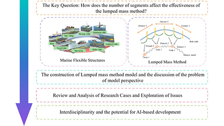 Balancing accuracy and efficiency: Optimizing segmentation in lumped mass method for ...
