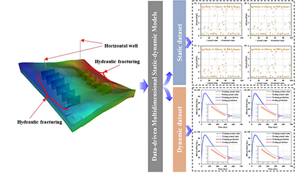 Data-driven multidimensional static-dynamic models for the prediction ...