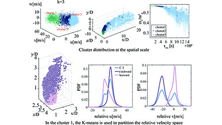 Innovative analysis of particle behavior in turbulent coal particle ...