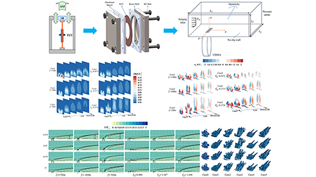 Flow field characteristics and crossflow interaction mechanisms of ...