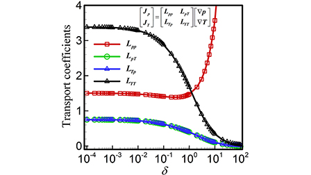 Non-equilibrium gas transport in circular micro/nanochannels: A cylindrical-coordinate discrete ...