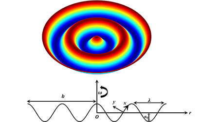 Turbulent transport over a wavy disk rotating in a forced flow ...