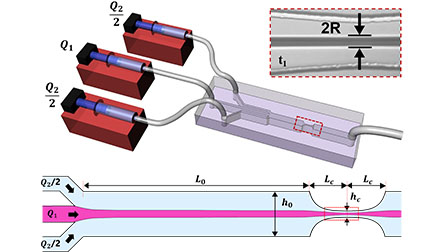 Expanding wet-capillary-thinning for microrheology: Framework for stable core–sheath extensional ...
