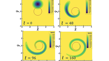 Simulations of a Lamb–Oseen vortex in the presence of a concentrated ...