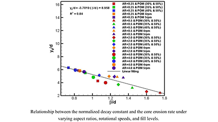 Experimental study on the influence of particle aspect ratio on the ...