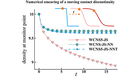 A hybrid data-driven/linear shock-capturing scheme with low numerical ...