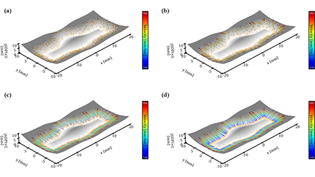 Distance-based collocation sampling for mesh-free physics-informed ...