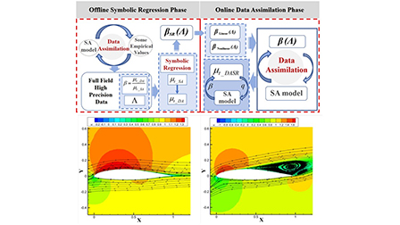 Data-driven turbulence modeling: A mutually coupled framework for symbolic regression and data ...