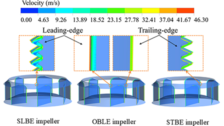 Aerodynamic noise optimization of a voluteless centrifugal fan with ...