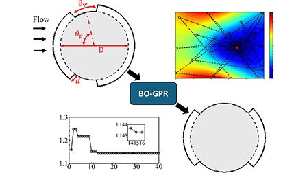 Bayesian optimization of curved grooves for reducing flow-induced loads ...