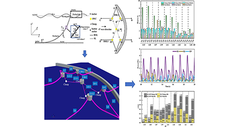 Hydrodynamic and energy capture analysis of oscillating water column ...