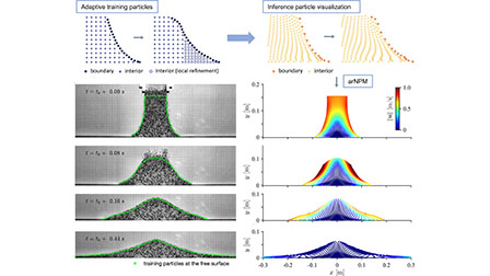 An adaptive refinement neural particle method for granular flows ...