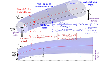 Active yaw control optimization of wind turbines in wind farms considering multi-scenario wind ...