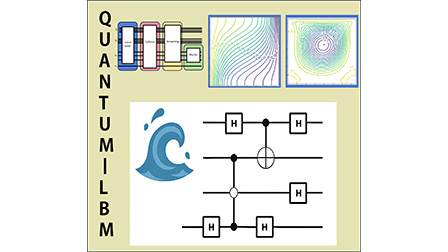 A quantum computing-based lattice Boltzmann method with a linearized ...