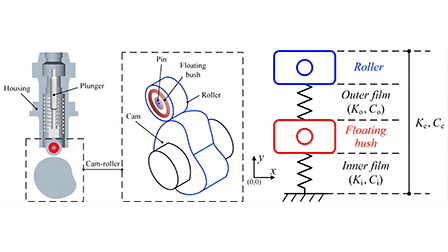 Transient dynamic characteristics of floating bush structure of marine ...