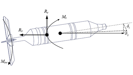 Influence of the spinning characteristics of fin-stabilized projectiles ...