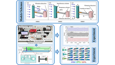 Performance of the integrated piezoelectric energy harvester in wake ...