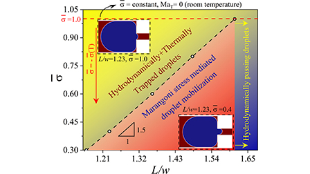 Thermal Marangoni stress induced droplet mobilization in a microfluidic ...
