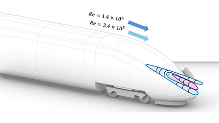 An adaptive drag reduction method for high-speed trains across variable ...