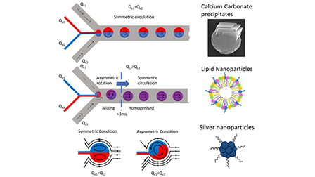 Tunable passive chaotic mixing in droplet microfluidics for controlled ...